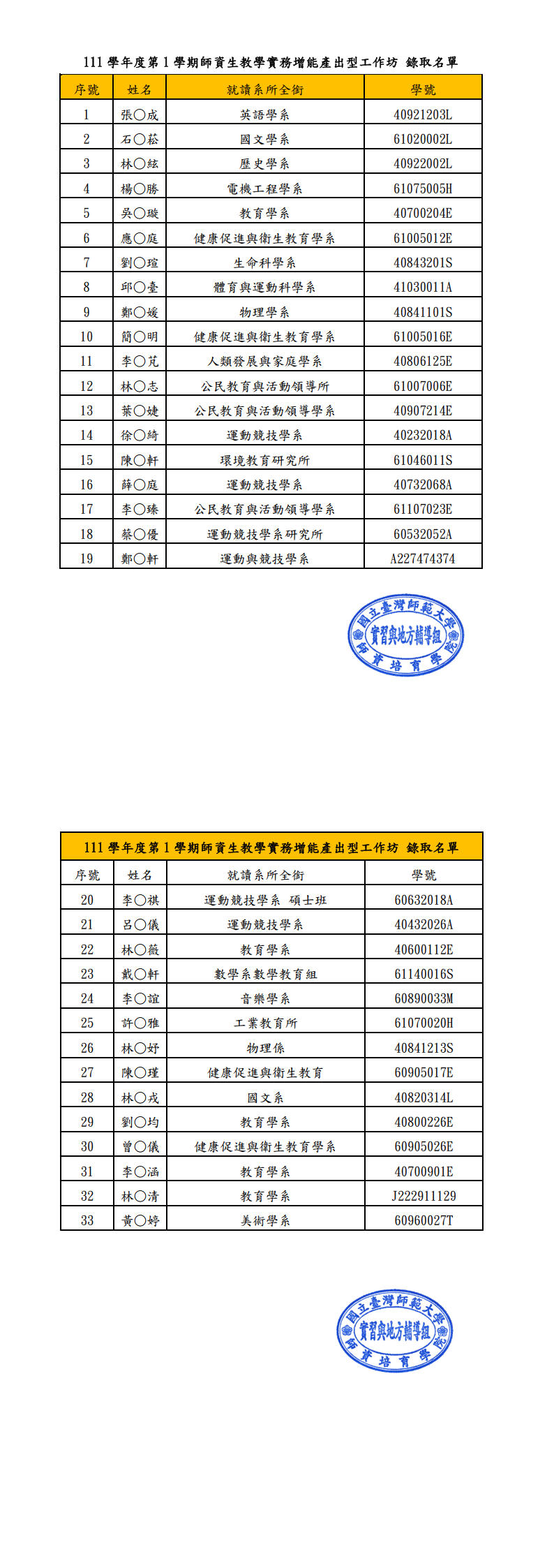 國立臺灣師範大學 師資培育學院