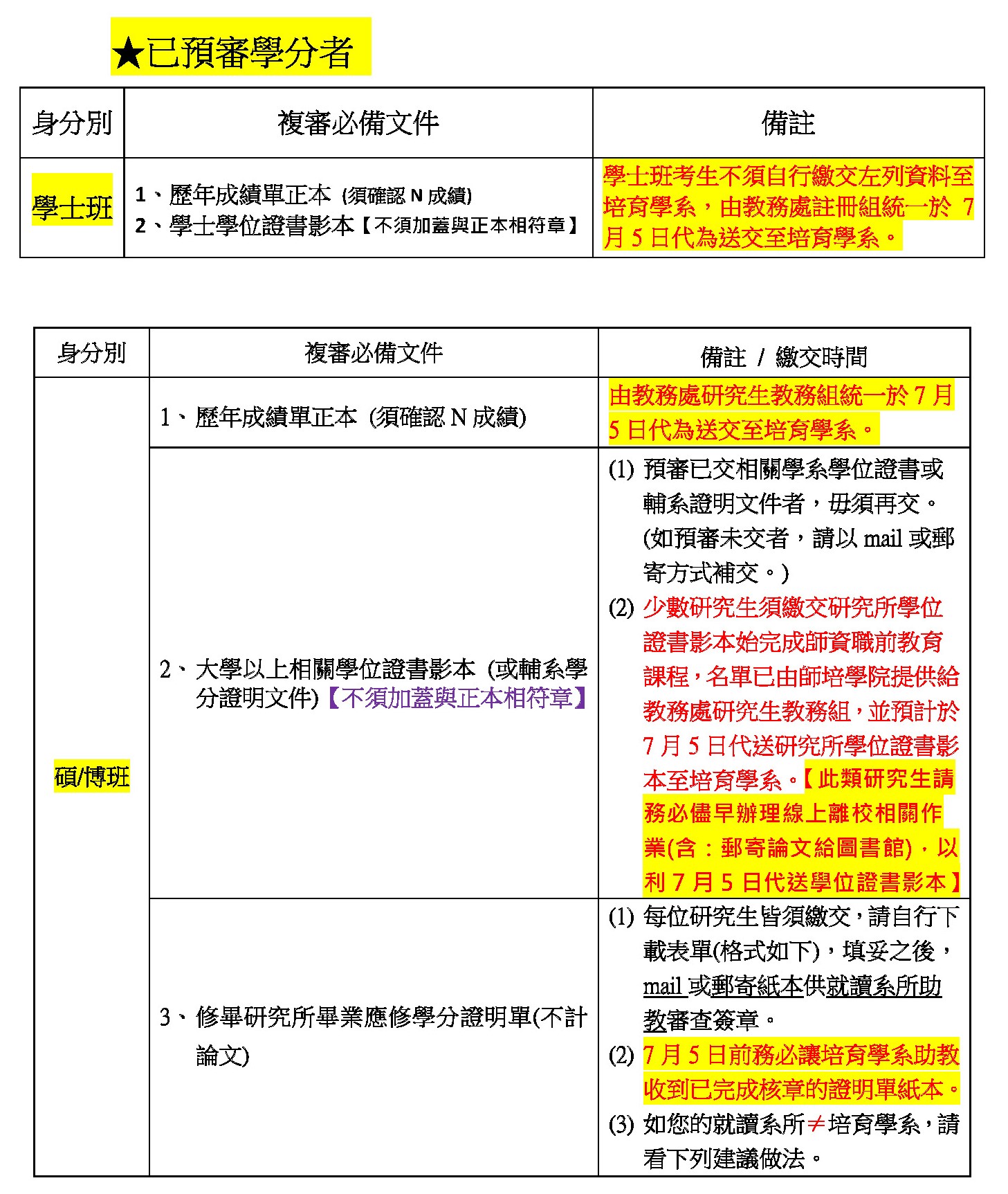 國立臺灣師範大學 師資培育學院